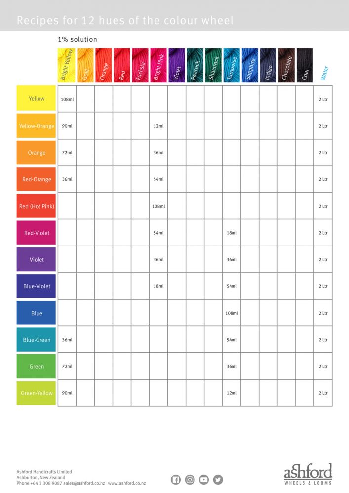 Ashford Dye 4 Pack - CMYK Colour Kit - Dyes - Ashford Dye 4 Pack - CMYK ...